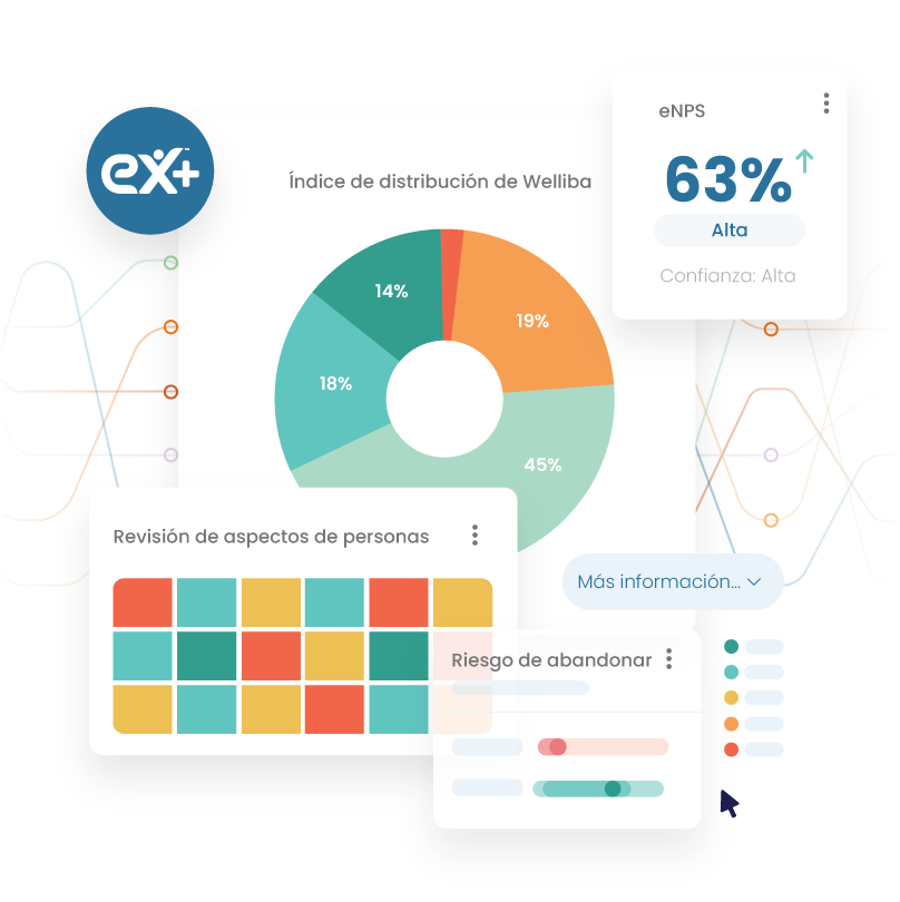 Unlock a better employee experience - Welliba